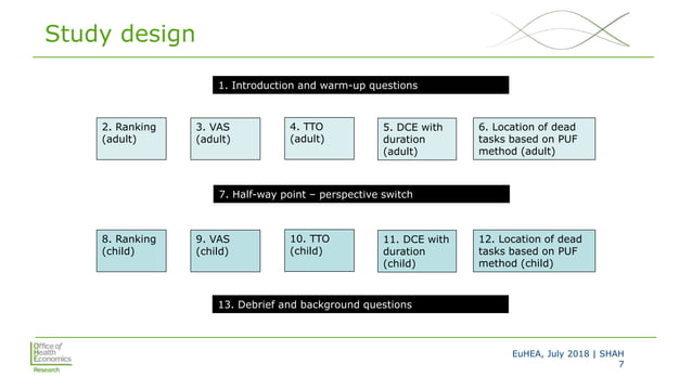 Anchoring latent scale values for the EQ-5D-Y at 0 = dead | PPTX