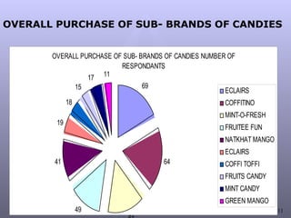 itc candyman | PPT