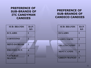 itc candyman | PPT