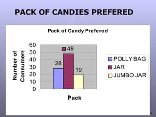 itc candyman | PPT