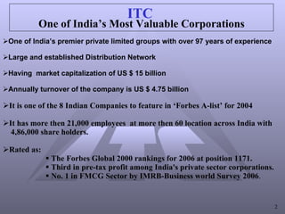 itc candyman | PPT