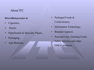 itc candyman | PPT