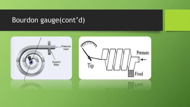 devices measuring pressure | PPT