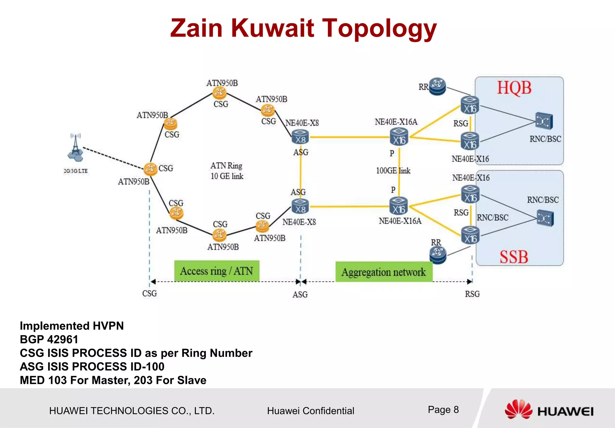 Shah Faisal presentation.pptx