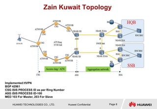 Shah Faisal presentation.pptx