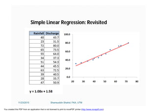 Shahid Lecture-7- MKAG1273 | PDF