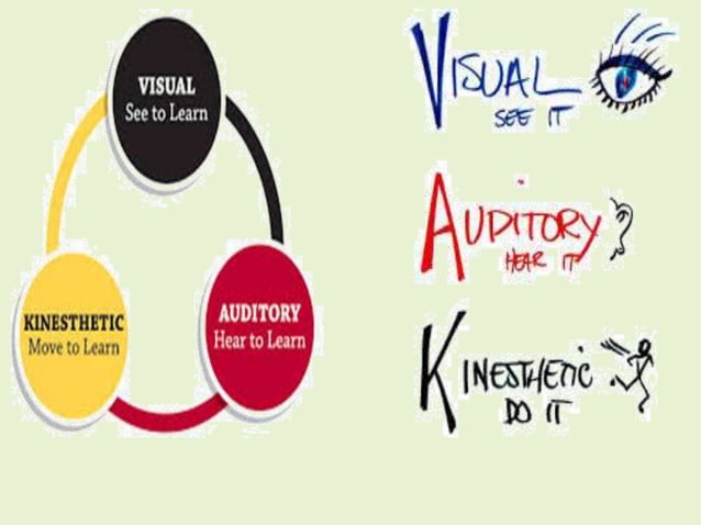 Learner's differences | PPTX | Education