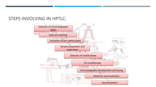 Shahid Ayoub.. HPTLC PPT | PPTX