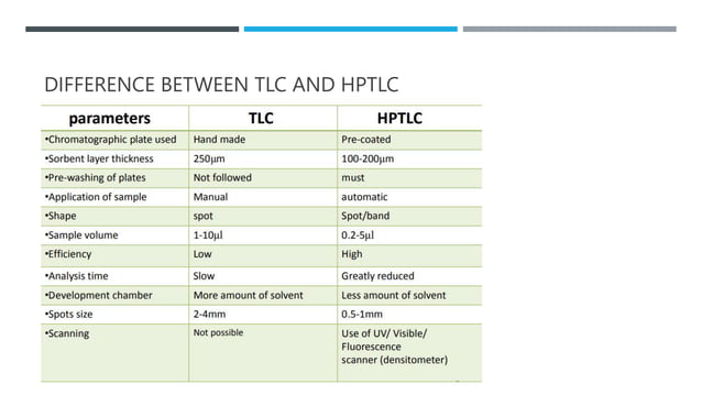 Shahid Ayoub.. HPTLC PPT | PPT