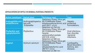 Shahid Ayoub.. HPTLC PPT | PPTX