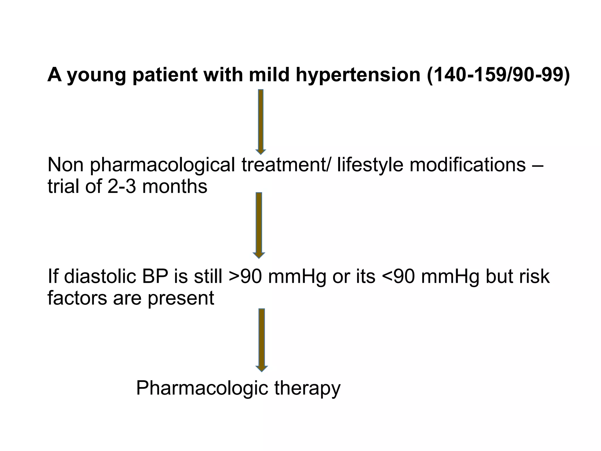 Pharmacotherapy of hypertension | PPTX