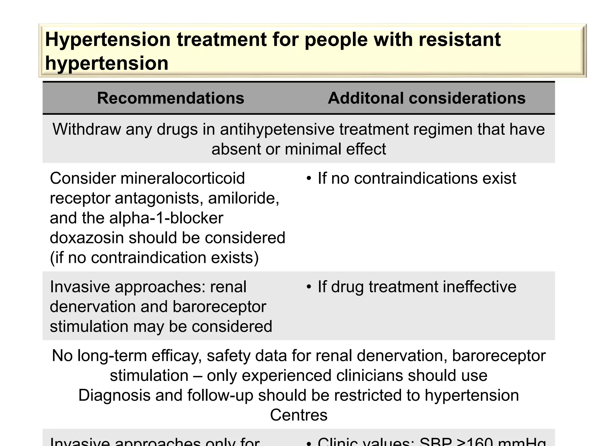 Pharmacotherapy of hypertension | PPTX