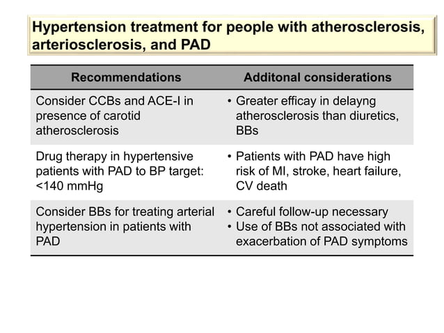 Pharmacotherapy of hypertension | PPTX