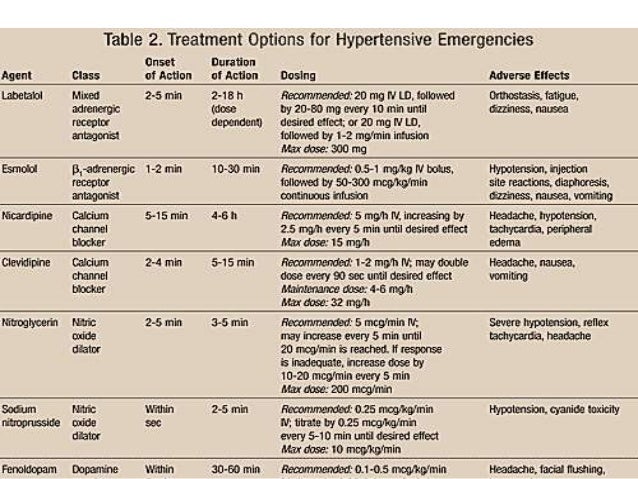 Pharmacotherapy of hypertension