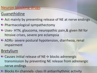 ADRENERGIC BLOCKERS | PPTX