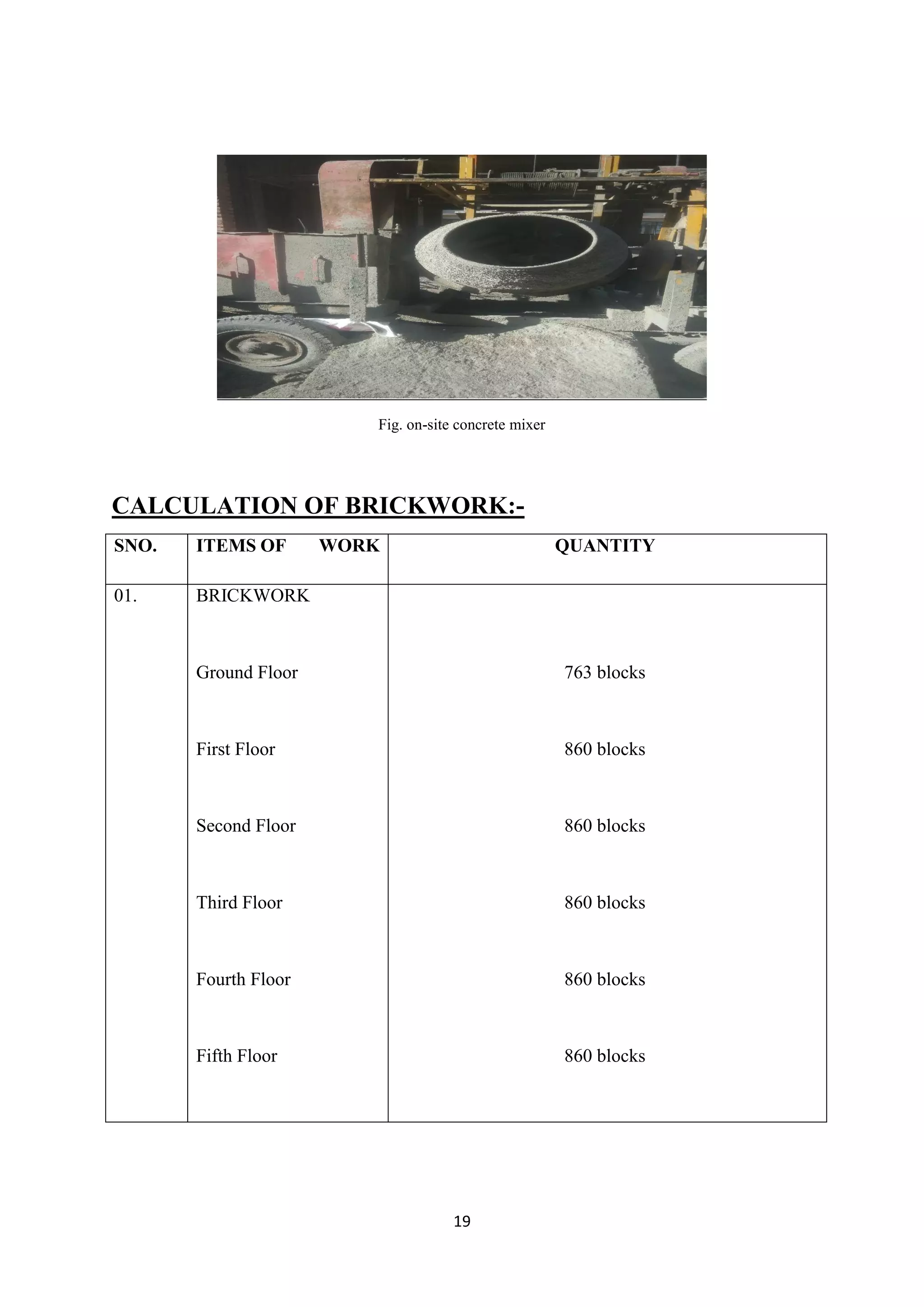 Estimation And Costing Of A Building | PDF