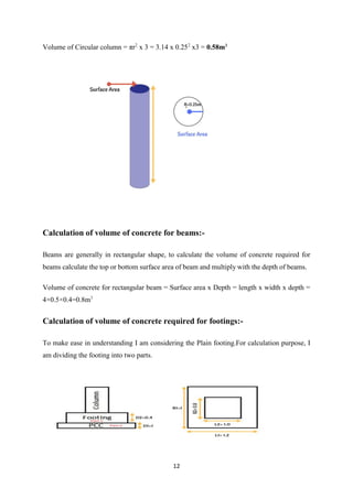 Estimation And Costing Of A Building | PDF