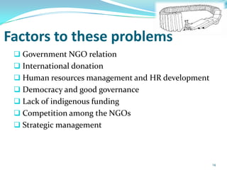 The role of NGOs in Bangladesh: A critical perspective... Muhammed ...