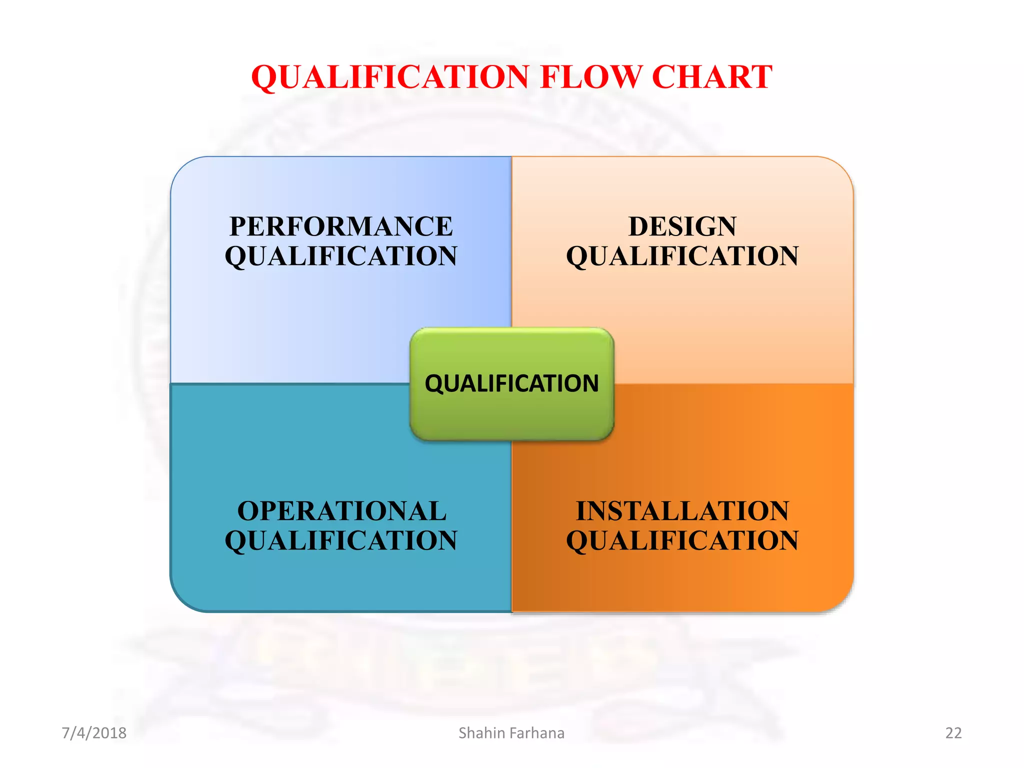 ICH Q7 Guideline | PPTX