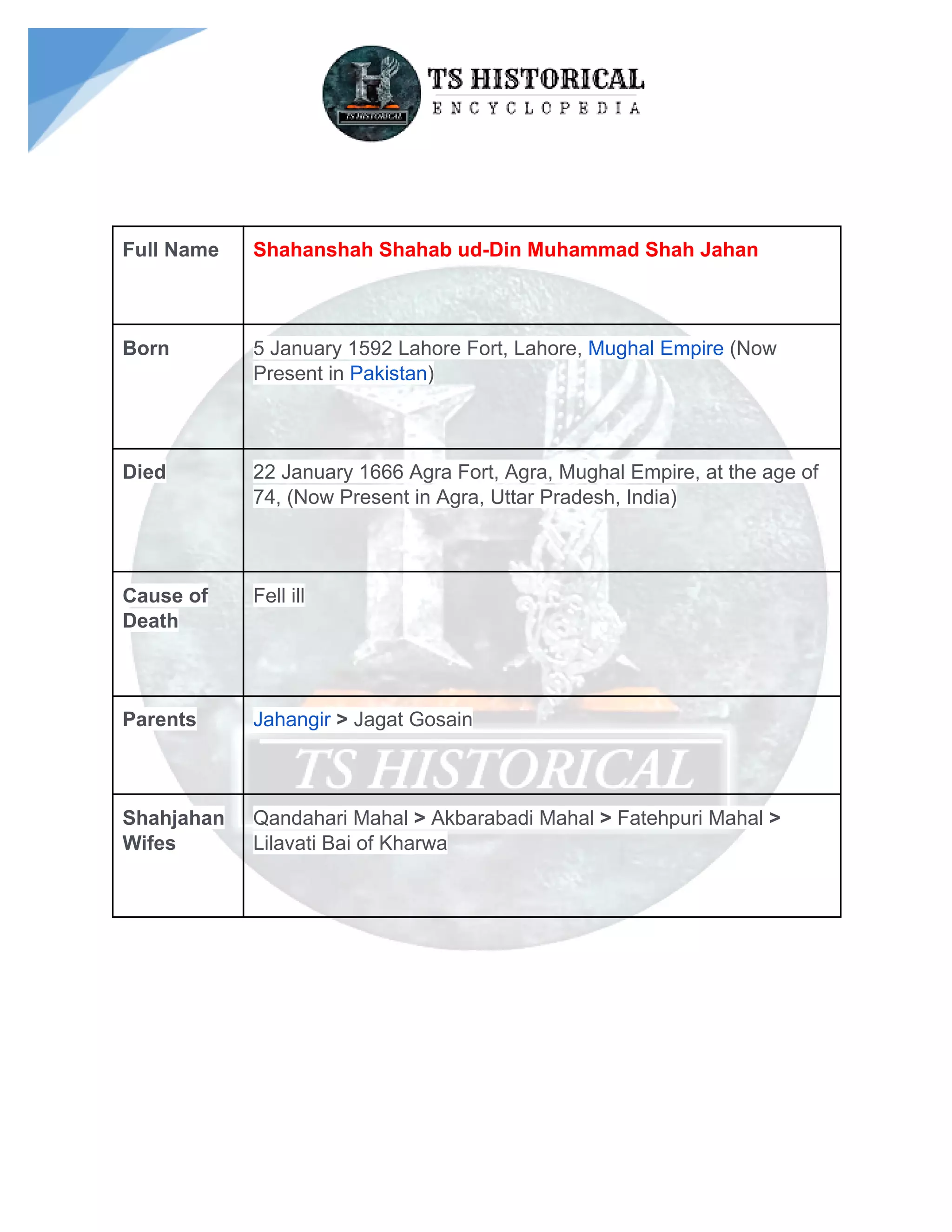 Shah Jahan 4th Mughal Emperor - TS Historical.docx.pdf