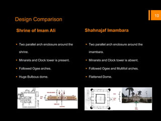 Shahnajaf imambara | PPTX
