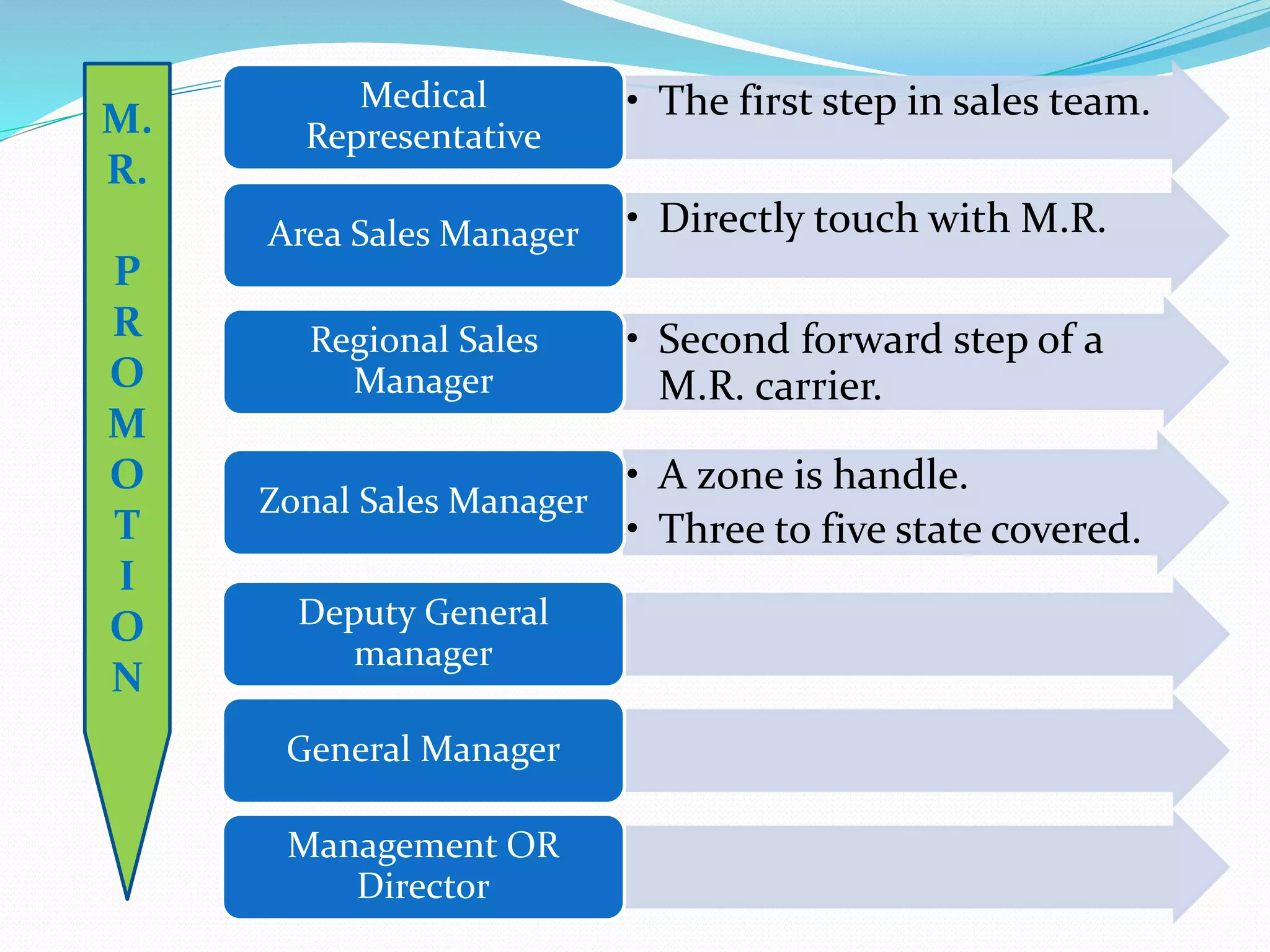 Pharmacy and scope of pharmacy ppt | PPTX