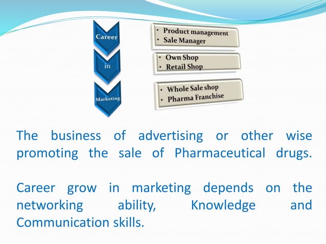 Pharmacy and scope of pharmacy ppt | PPTX | Pharmaceutical Industry ...