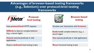 Improving the testing efficiency of selenium-based load tests | PPT