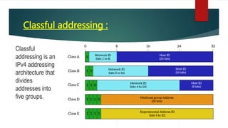 this is power point presentation on computer network | PPTX