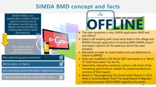 IMPLEMENTATION OF E-GOVERNMENT IN KELURAHAN OF TANJUNGPINANG CITY (STUDY ON SIMDA BMD ...
