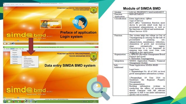 IMPLEMENTATION OF E-GOVERNMENT IN KELURAHAN OF TANJUNGPINANG CITY (STUDY ON SIMDA BMD ...