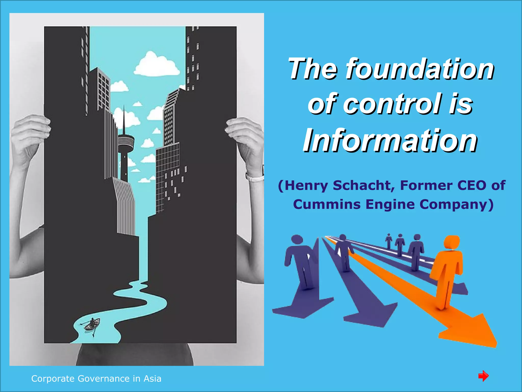 Control in Organization (Corporate Governance) | PPT