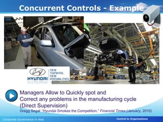 Control in Organization (Corporate Governance) | PPT