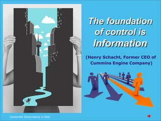 Control in Organization (Corporate Governance) | PPT