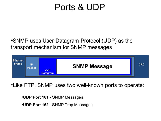 Slides of SNMP (Simple network management protocol) | PPT | Computer Networking | Computing
