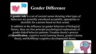 Gender difference & Role model | PPTX