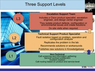 After sales service | PPT