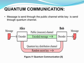 Shahzad quantum cryptography | PPT