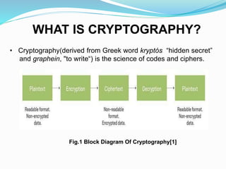 Shahzad quantum cryptography | PPT