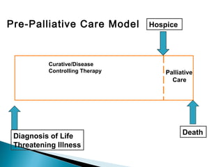 Palliative Care Across the Continuum | PPT
