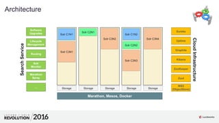 Building and Running Solr-as-a-Service: Presented by Shai Erera, IBM | PPT