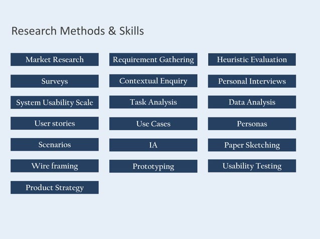 Shailendra tiwari portfolio | PDF | Computer Software and Applications ...