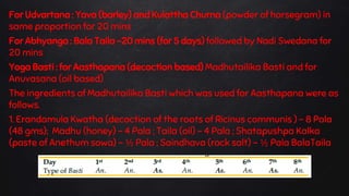 spinal muscular atropy- ayurveda | PPTX
