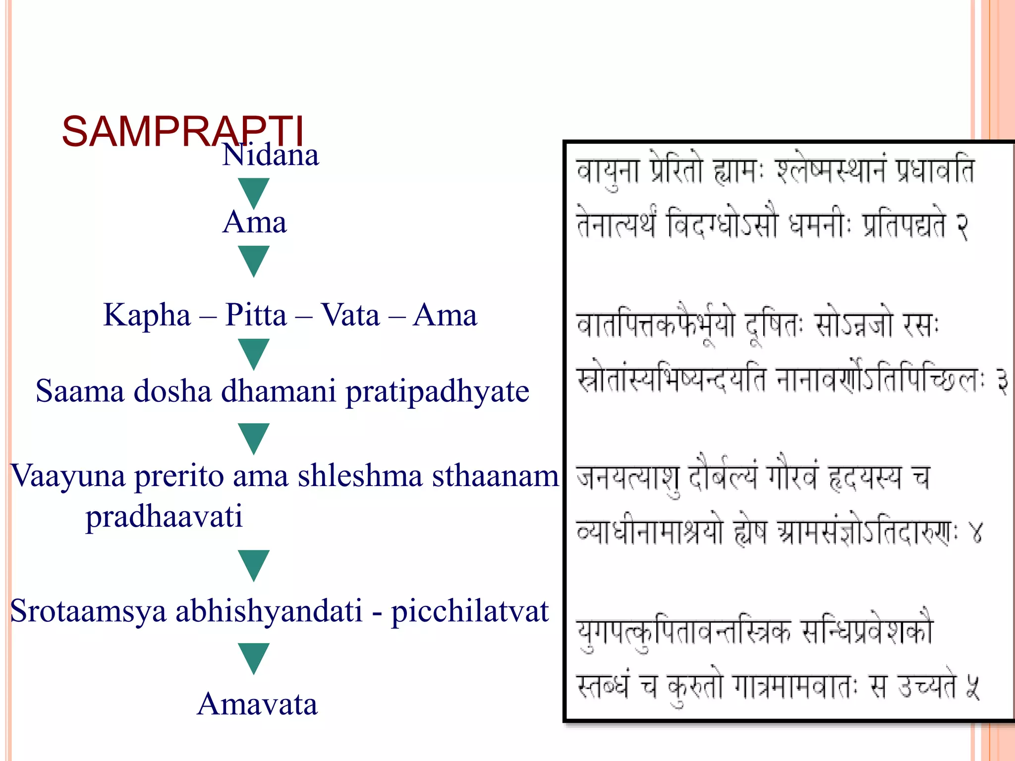 Case Presentation- Amavata | PPTX