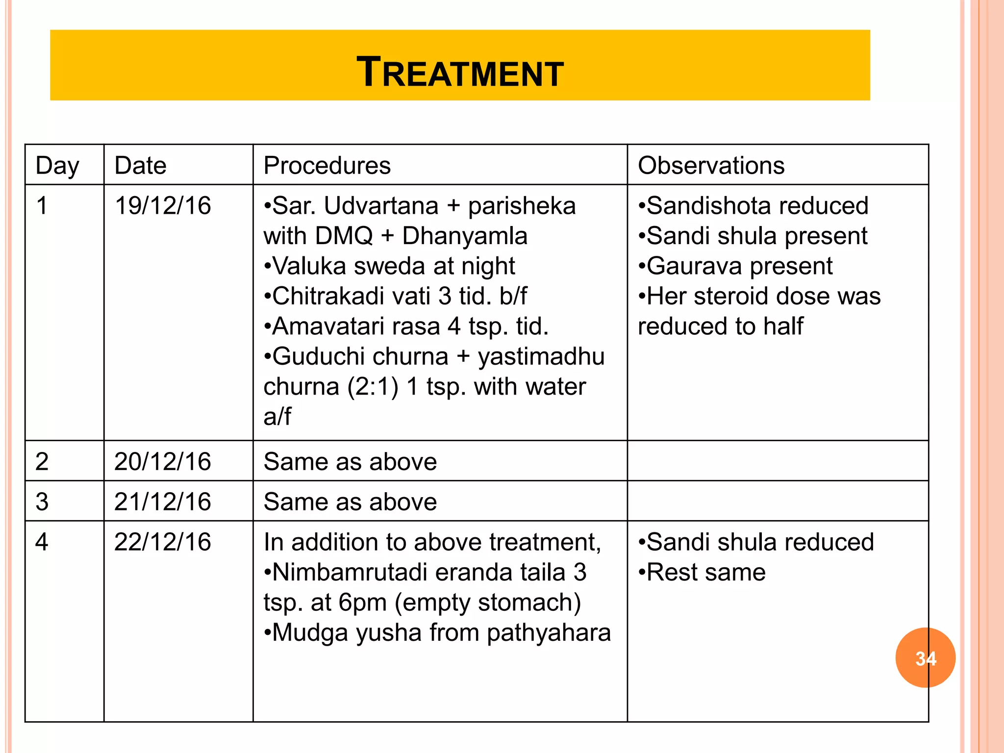 Case Presentation- Amavata | PPTX