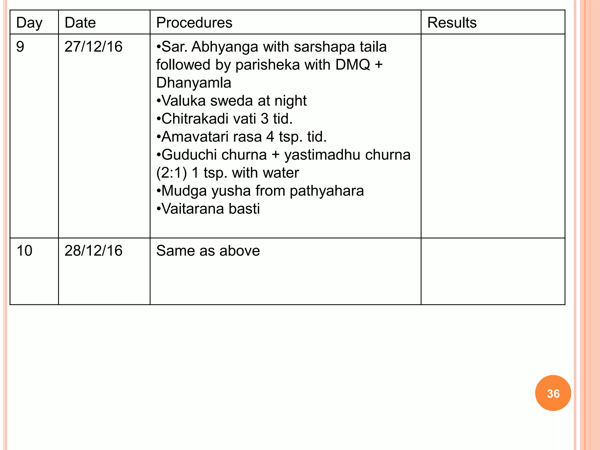 Case Presentation- Amavata | PPTX