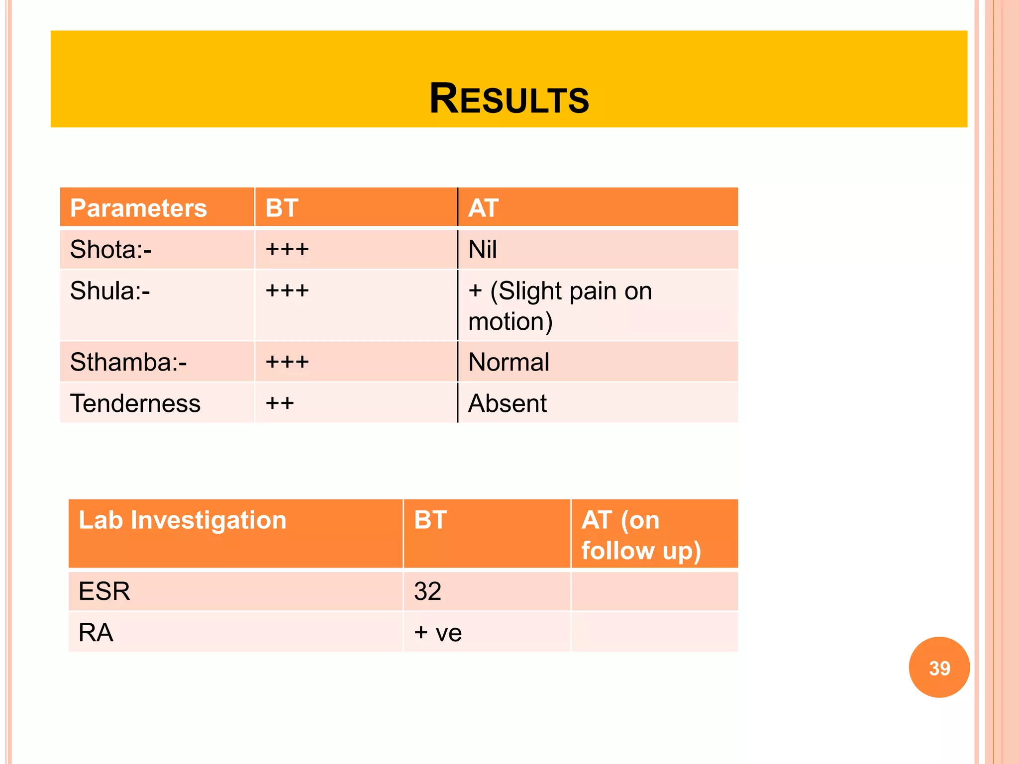Case Presentation- Amavata | PPTX