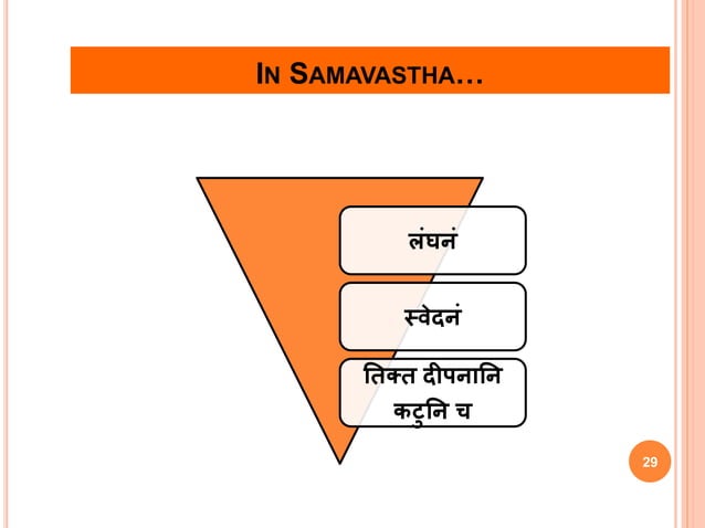 Case Presentation- Amavata | PPTX | Bone and Joint Conditions | Diseases and Conditions