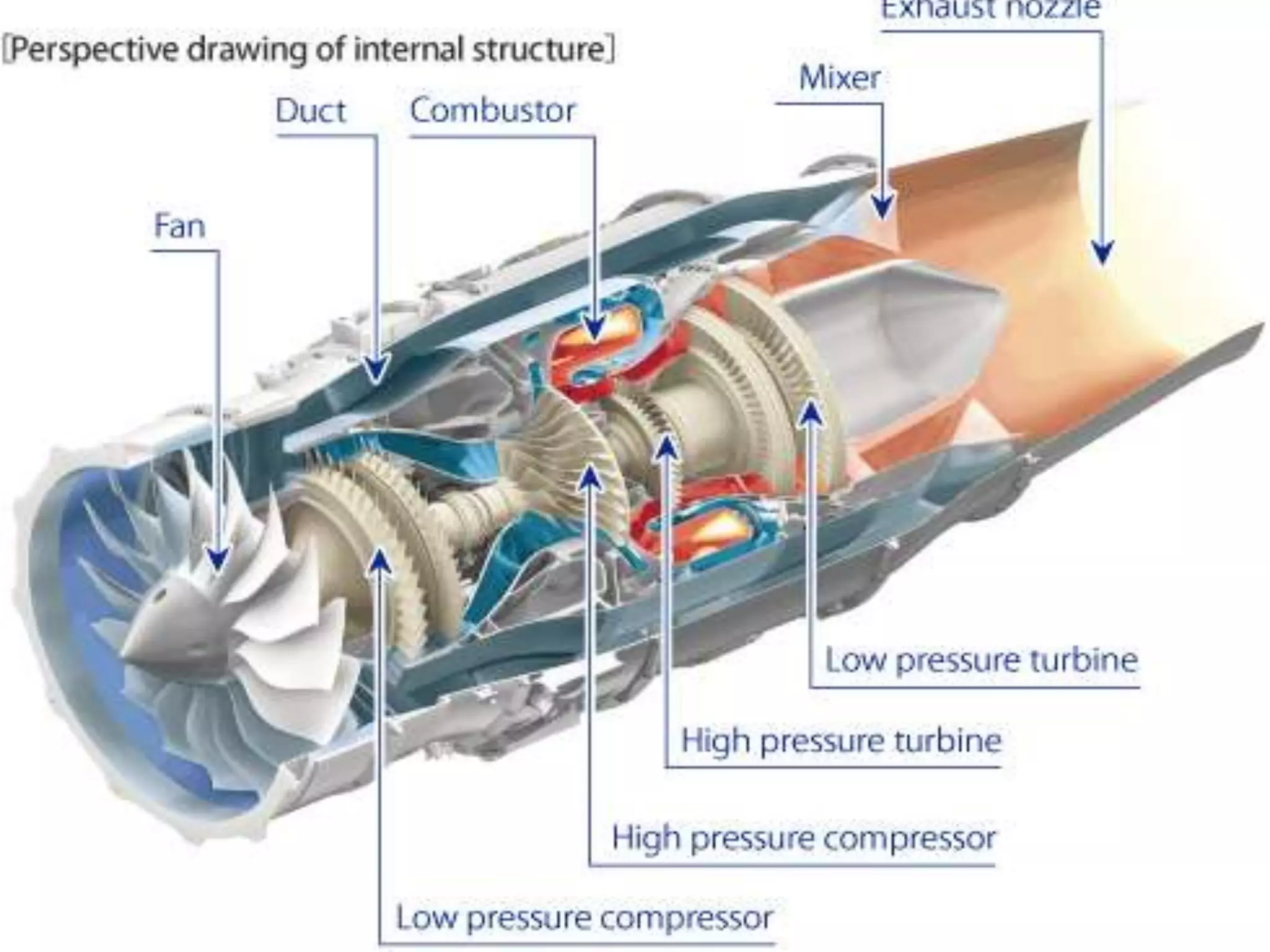 TURBOFAN ENGINE PPT | PPTX