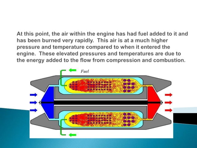 TURBOFAN ENGINE PPT | PPTX | Automotive